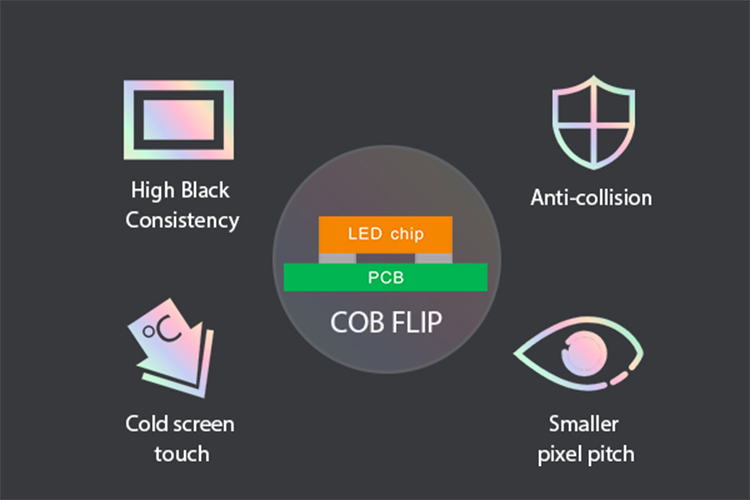 Smart Conference Room Starts from YES TECH Mnano COB Display – mdcili