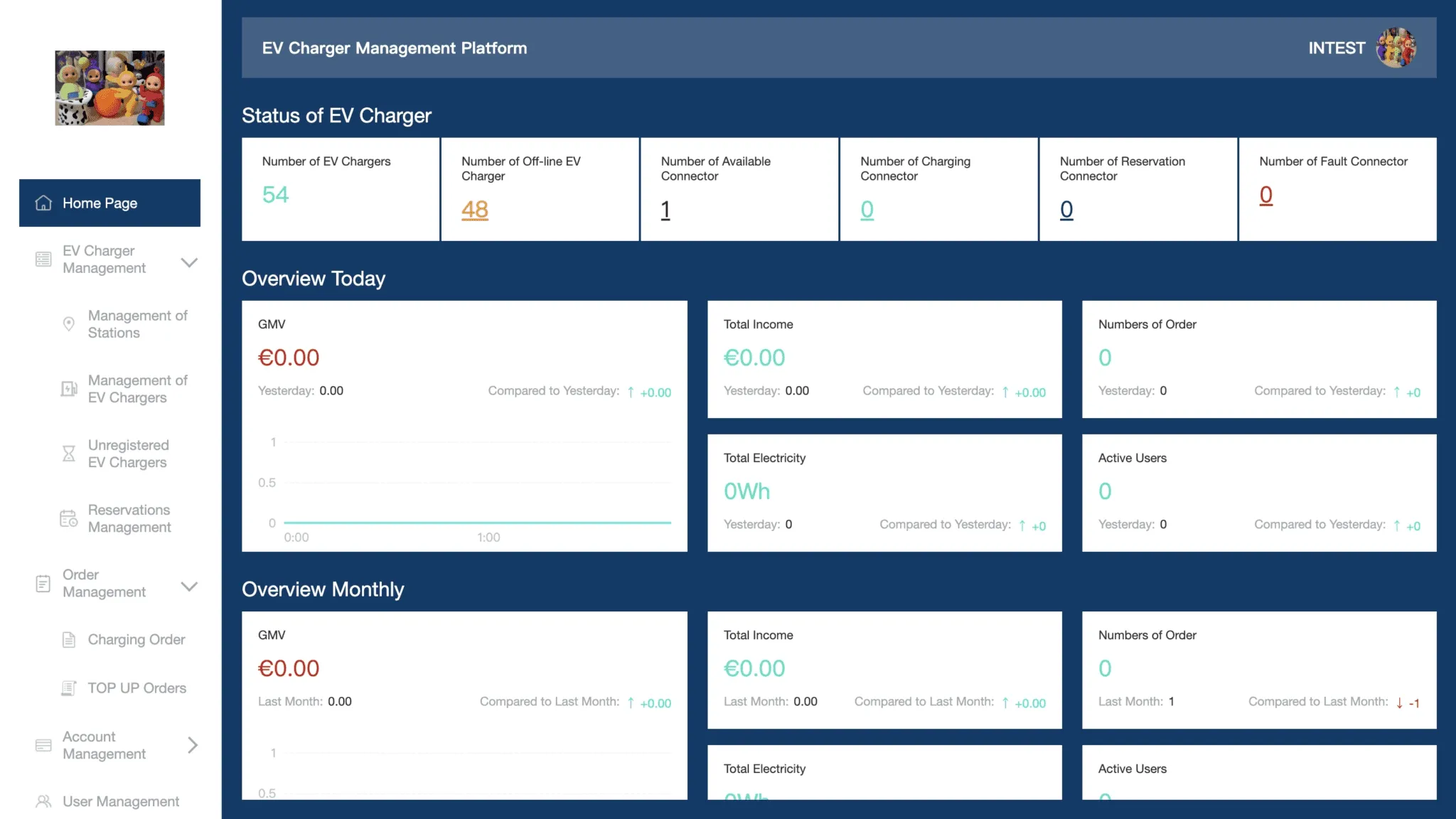 Why Is Real-Time Usage Data from EV Charger Management Software Vital ...